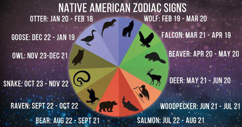 What Your Native American Zodiac Signs Are Telling You